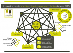 Career building blocks - PR Academy