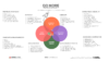 The PESO Model (Paid, Earned, Shared, Owned Media)