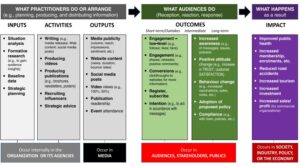 PR planning toolkit - PR Academy