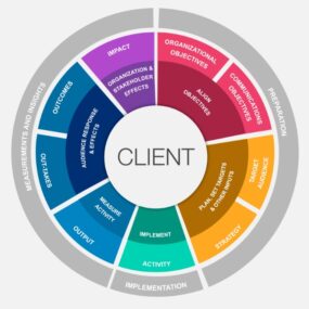 Media Relations, Press Releases, & Effective Media Management