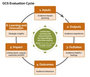 PR planning toolkit - PR Academy