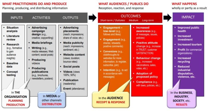 Media Relations, Press Releases, & Effective Media Management